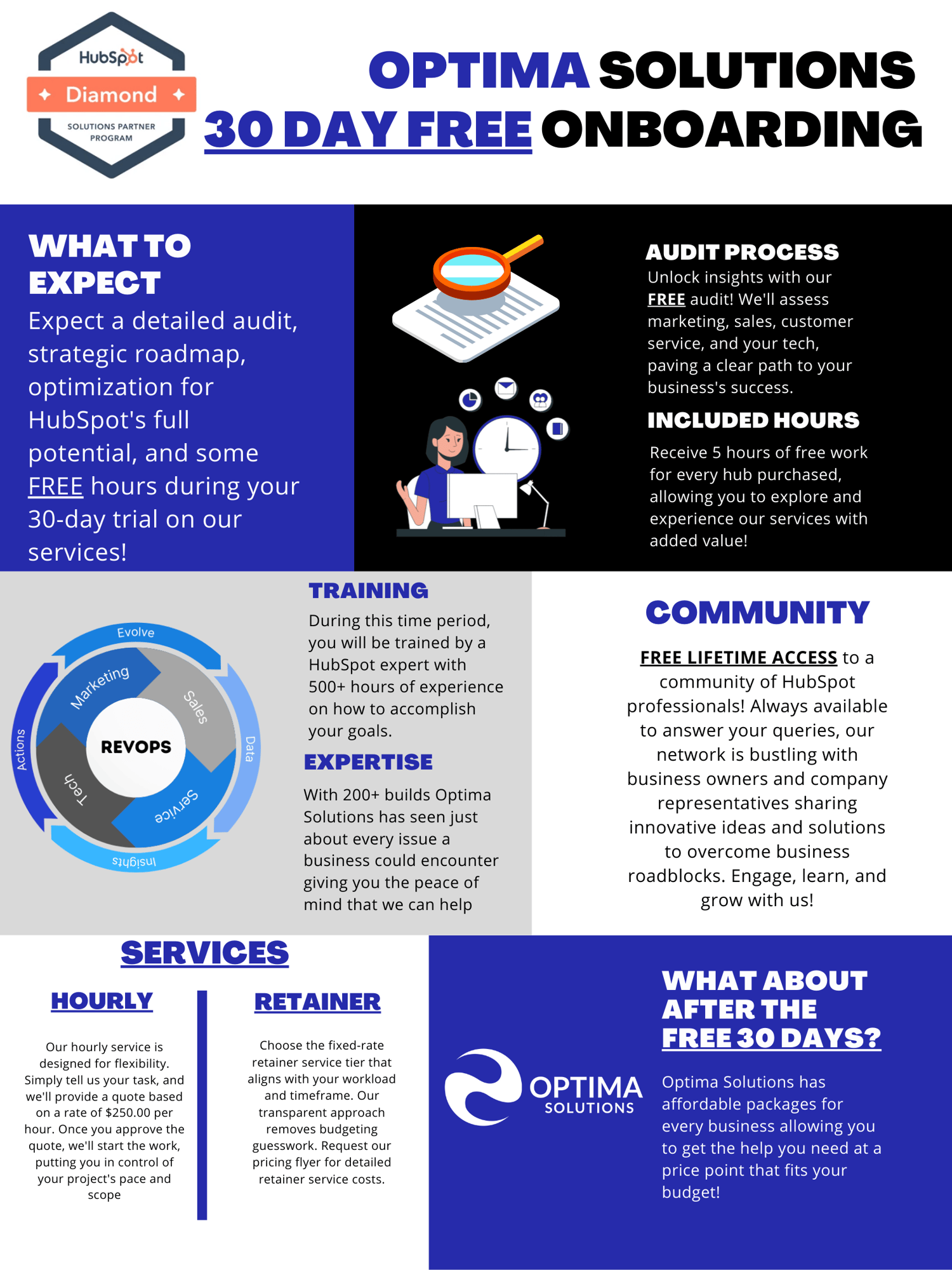 30-Day Free onboarding | Optima Solutions